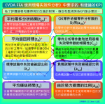 VDA FFA 使用現場失效件分析 NTF過程 – 良益品質工程