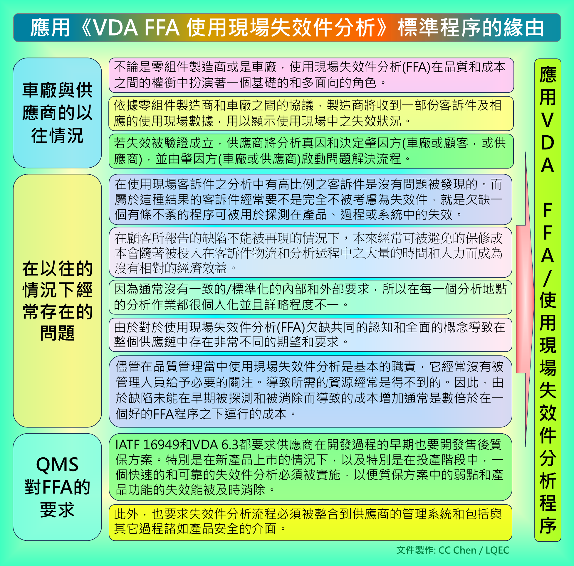 VDA FFA 使用現場失效件分析 NTF過程 – 良益品質工程