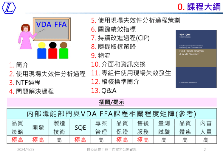 VDA FFA 使用現場失效件分析 NTF過程 – 良益品質工程
