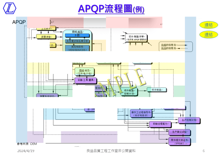 AIAG APQP手冊_第3版_理解新版先期產品品質策劃+產品開發過程管理的應用_企業内訓 – 良益品質工程