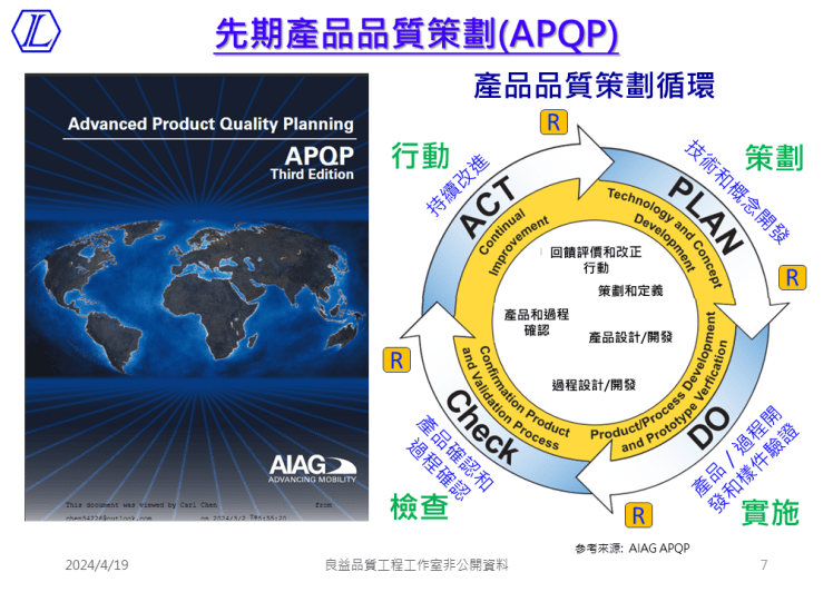 AIAG APQP手冊_第3版_理解新版先期產品品質策劃+產品開發過程管理的應用_企業内訓 – 良益品質工程