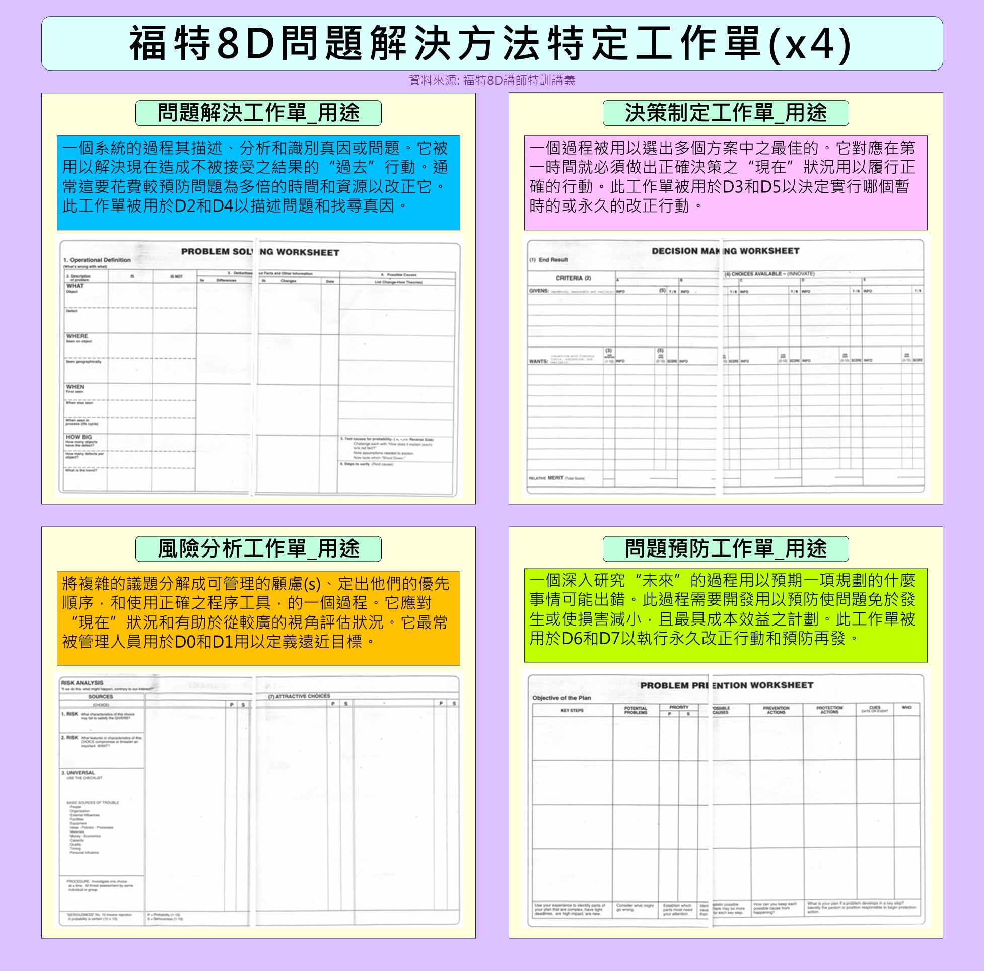 福特8D(TOPS)問題解決方法_全程以客戶實例作練習_企業內訓 – 良益品質工程