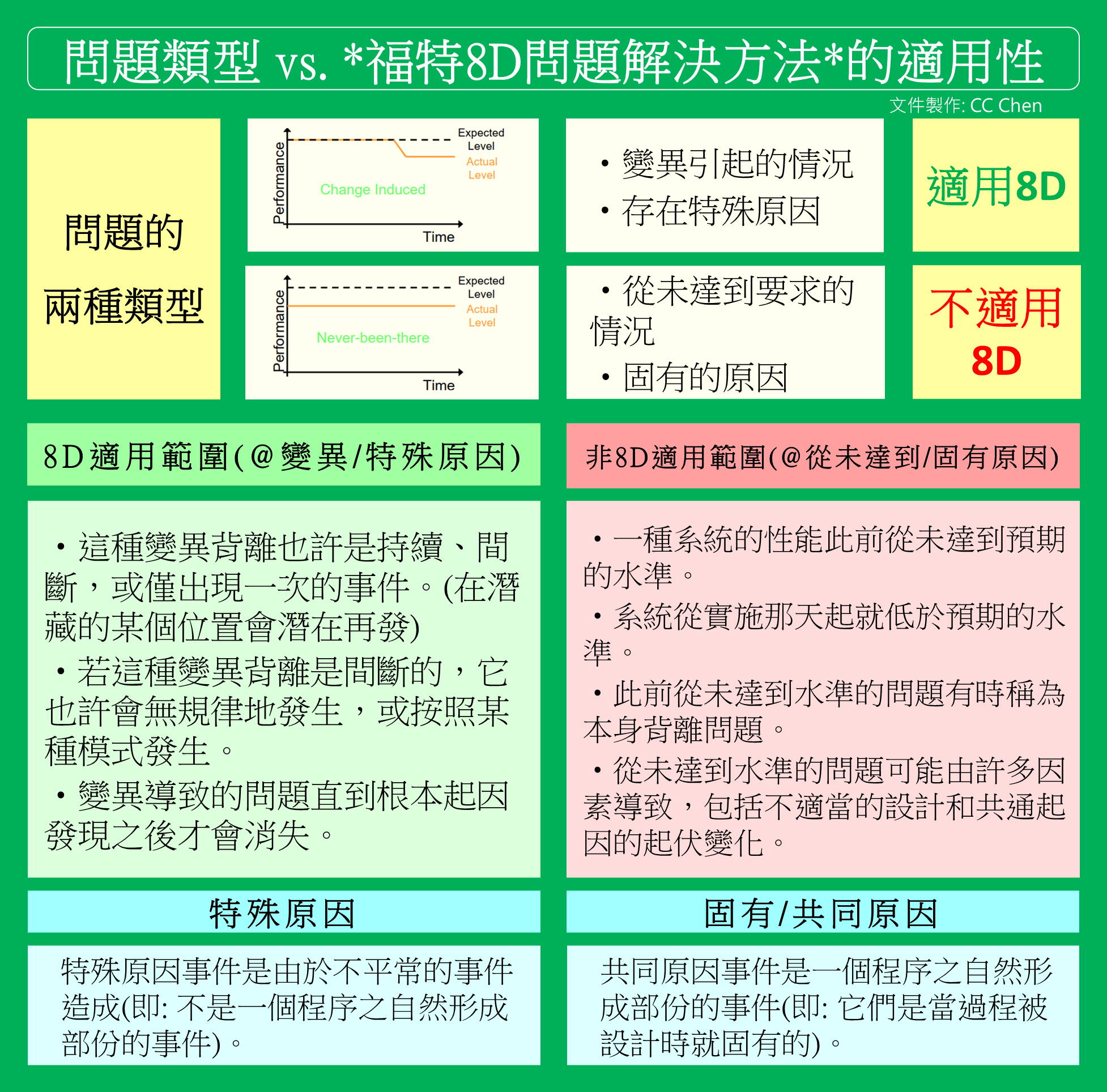 福特8D(TOPS)問題解決方法_全程以客戶實例作練習_企業內訓 – 良益品質工程