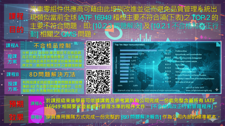 IATF-16949_QMS_不合格品管理GM-BIQS融合程序建立實作_企業內訓 – 良益品質工程